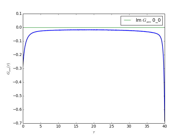 Another example: a multiorbital impurity model — TRIQS Hybridization Expansion Solver documentation