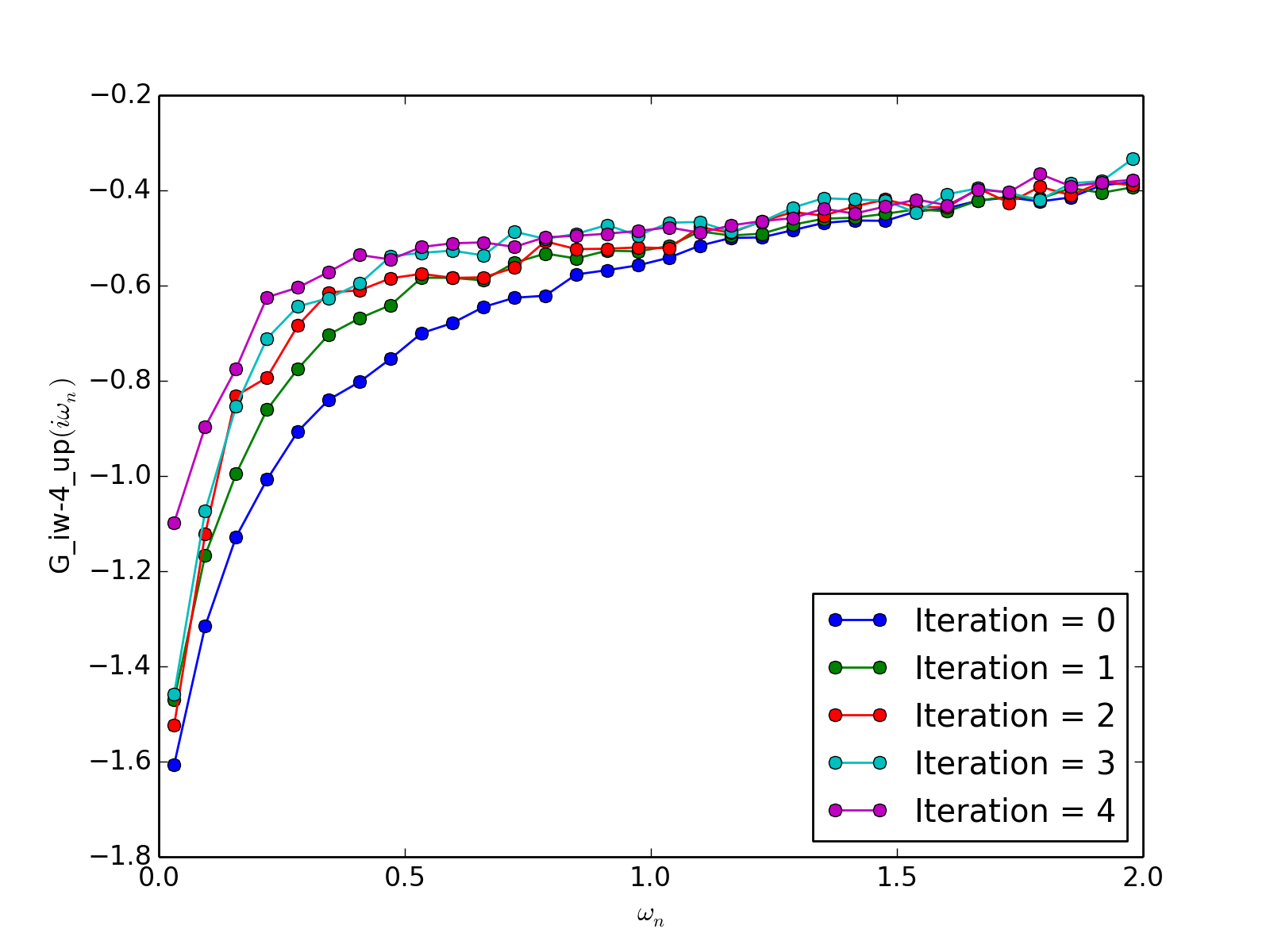 Building DMFT calculations — TRIQS Hybridization Expansion Solver documentation
