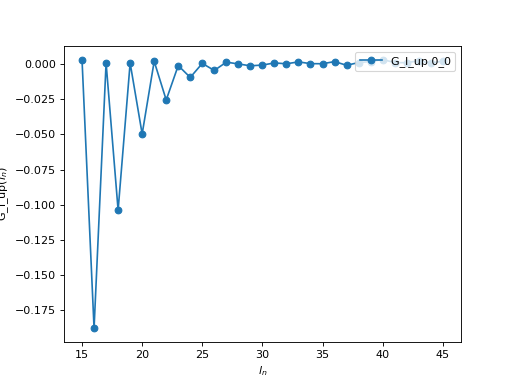 Setting the parameters — TRIQS Hybridization Expansion Solver documentation