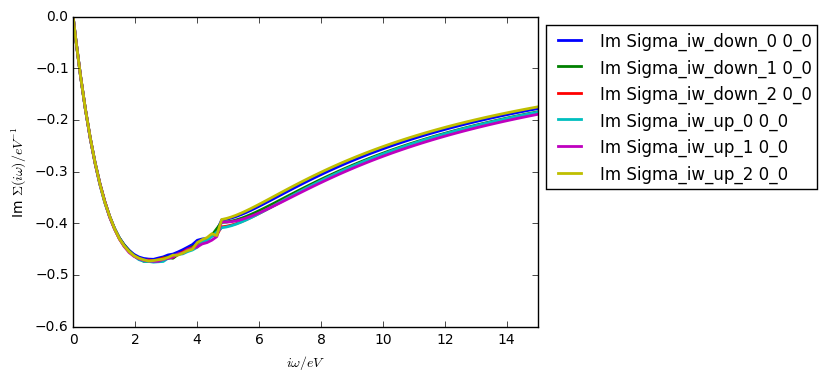DFT (Wien2k) and Wannier orbitals — triqs_dft_tools documentation