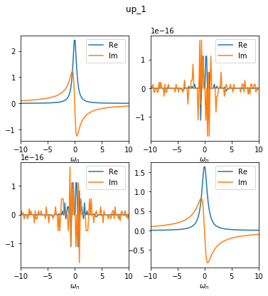 Manipulating the Green’s functions block structure — TRIQS DFTTools documentation
