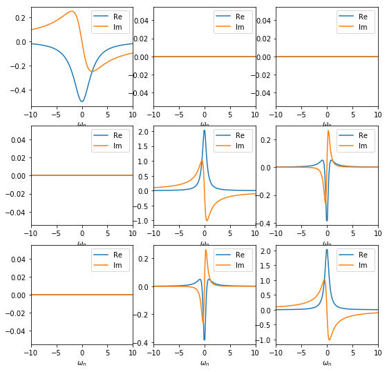 Manipulating the Green’s functions block structure — TRIQS DFTTools documentation