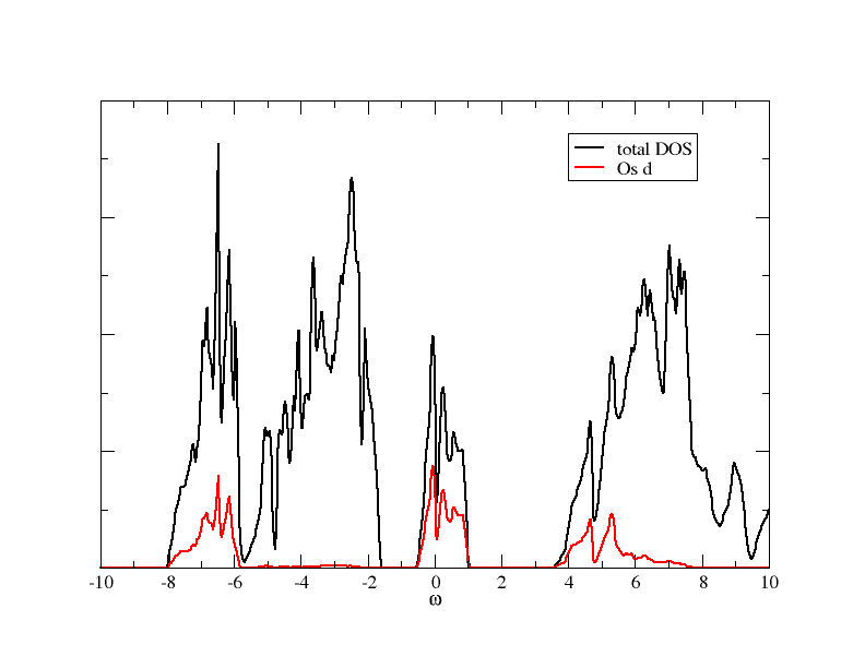 DFT (Wien2k) and Wannier orbitals — TRIQS DFTTools documentation