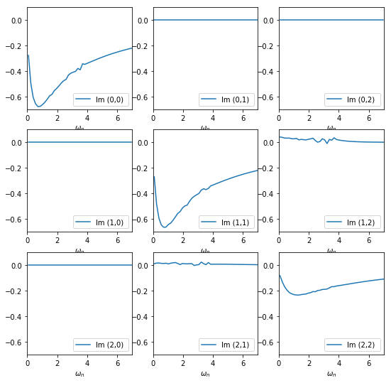 DFT (Wien2k) and Wannier orbitals — TRIQS DFTTools documentation