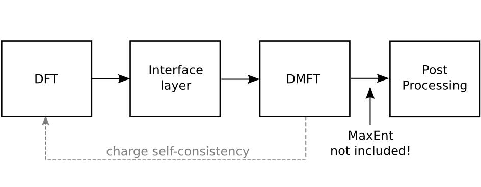 Structure of DFTTools — TRIQS DFTTools documentation