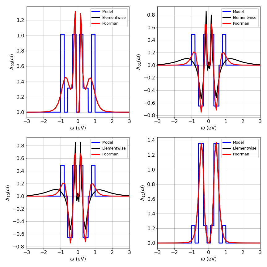 Continuation of matrix-valued functions — TRIQS Analytic Continuation / MaxEnt documentation