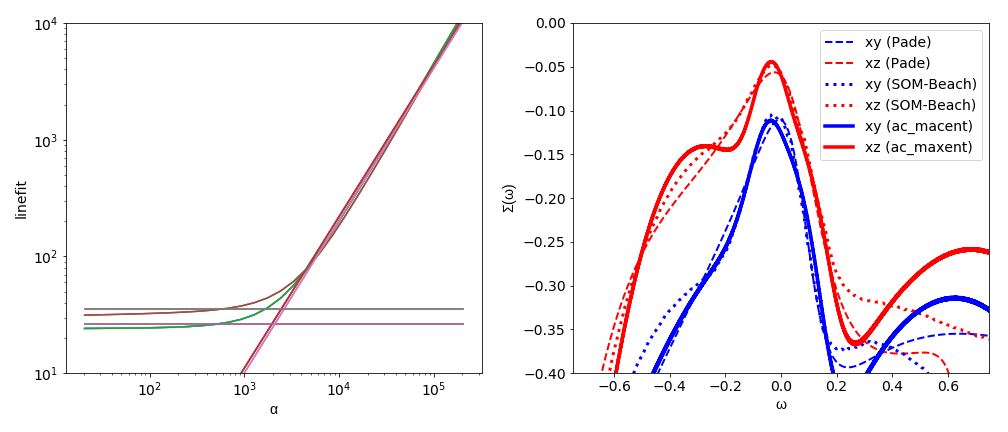 Continuation of self-energies: Sr2RuO4 — TRIQS Analytic Continuation / MaxEnt documentation