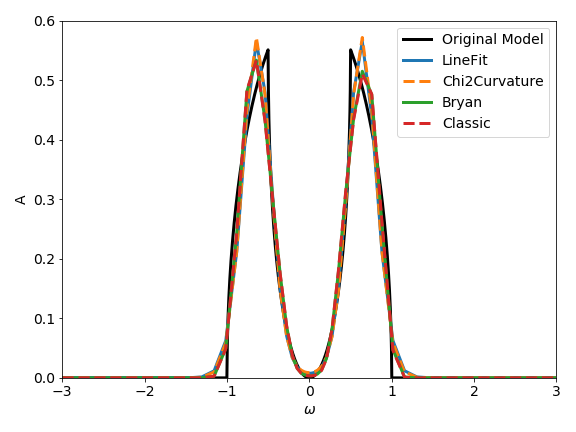 Continuation of a 1x1 Green Function — TRIQS Analytic Continuation / MaxEnt documentation
