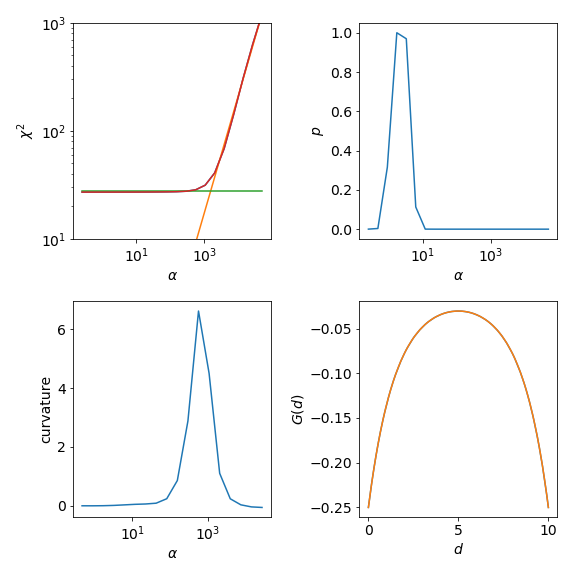 Continuation of a 1x1 Green Function — TRIQS Analytic Continuation / MaxEnt documentation
